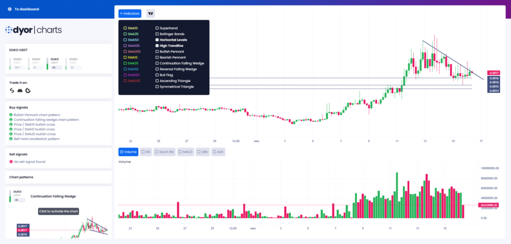 Exciting Update: Chart Customization Returns to DYOR.net with Enhanced ...